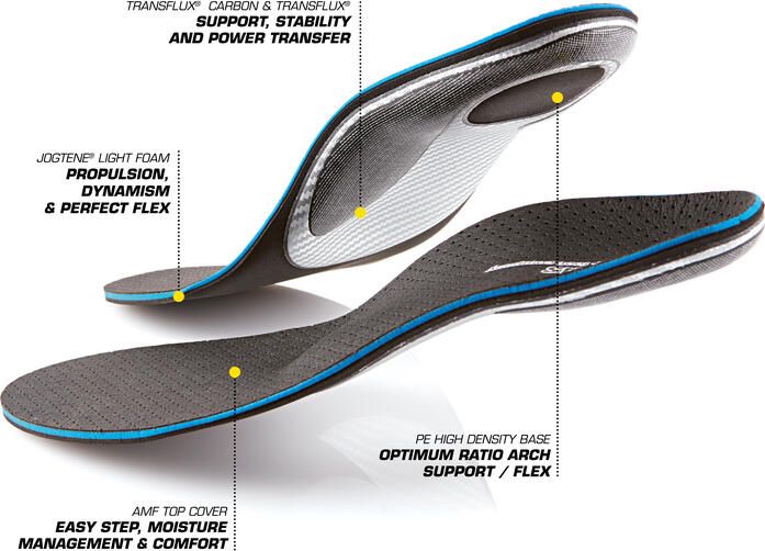 Sidas Custom XC Classic | SportFits Shop