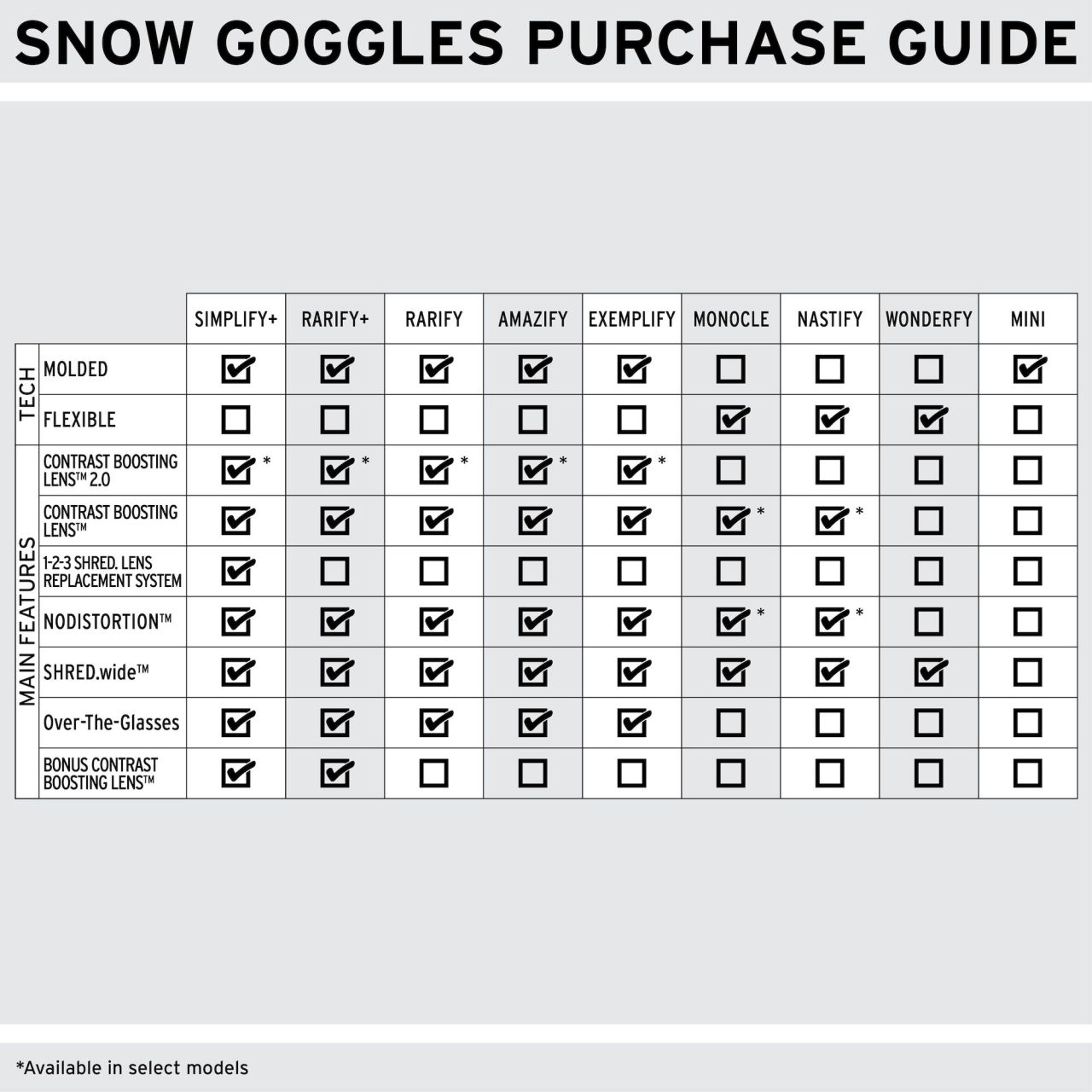 Shred Exemplify Bigshow | SportFits Shop